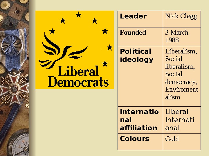 The Labour Party The Liberal Democrats Leader