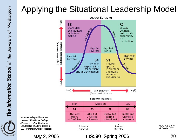 Leadership and Motivation Module 11 LIS 580: