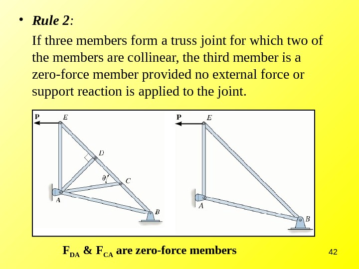 Structural Analysis of Trusses – Method of Joints