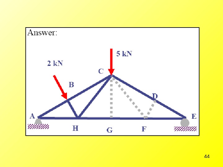Structural Analysis of Trusses – Method of Joints