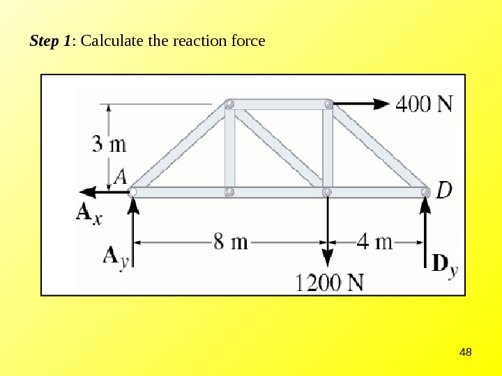 Structural Analysis of Trusses – Method of Joints