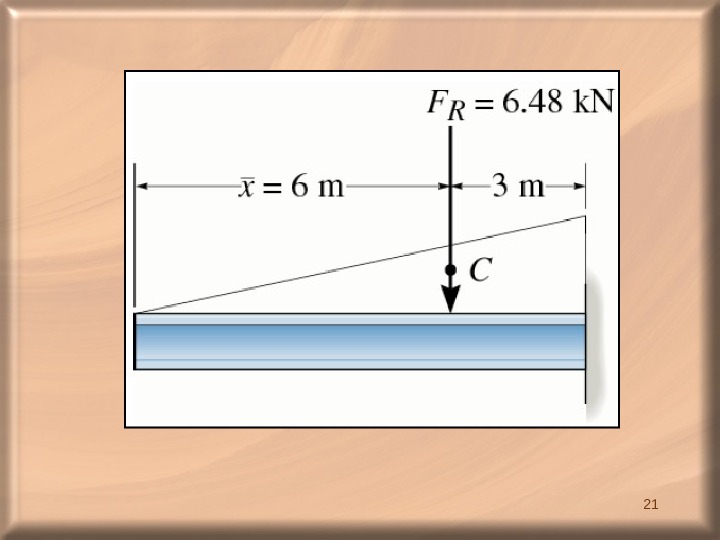 Internal Loadings Characteristics of External Loading 2