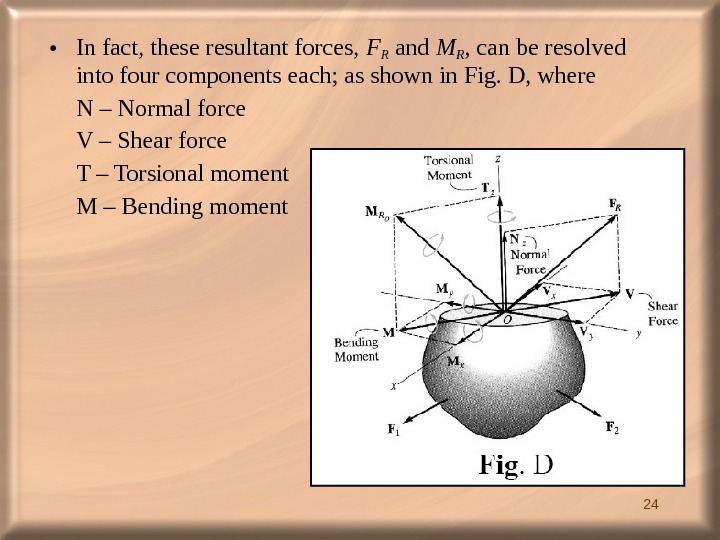 Internal Loadings Characteristics of External Loading 2