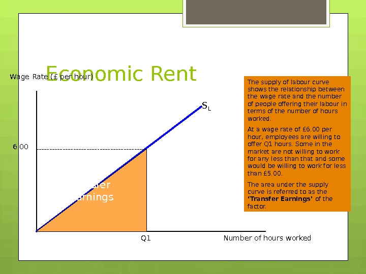 The Labour Market The Supply and Demand for