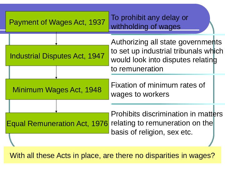 ECONOMIC & BEHAVIOURAL THEORIES OF WAGES NADZIRAH ZAINORDIN