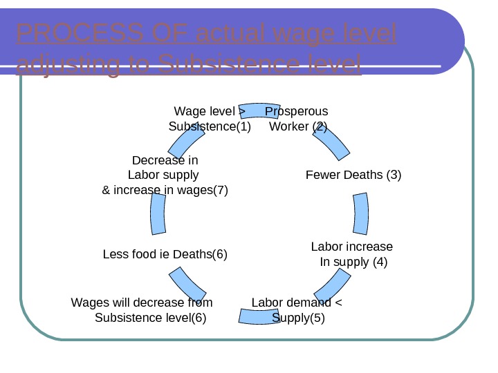 ECONOMIC & BEHAVIOURAL THEORIES OF WAGES NADZIRAH ZAINORDIN