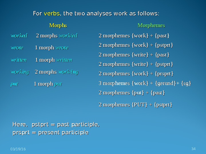 Lecture 2. The International Structure of Words