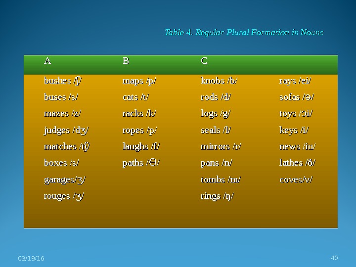 Lecture 2. The International Structure of Words