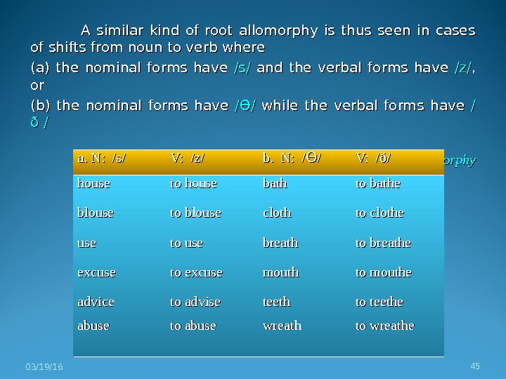 Lecture 2. The International Structure of Words