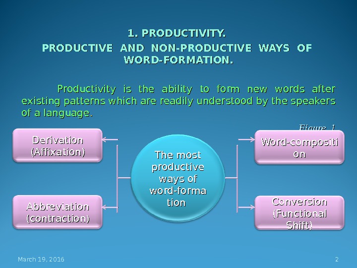 Lecture 3 Word-formation in Modern English 1.