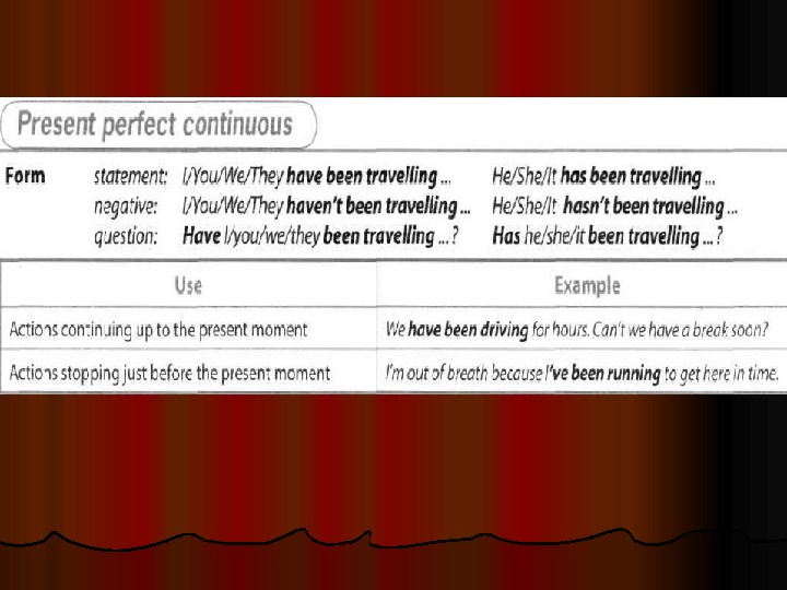 LESSON 1 PRESENT Simple Progressive Perfect Progressive