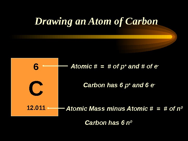 Chemistry The sub-atomic particles: protons, neutrons, electrons