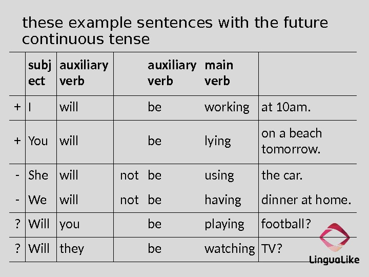 Future Continuous Tense Future Continuous Tense