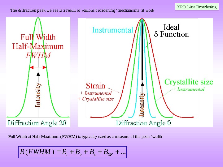 Презентация line broadening