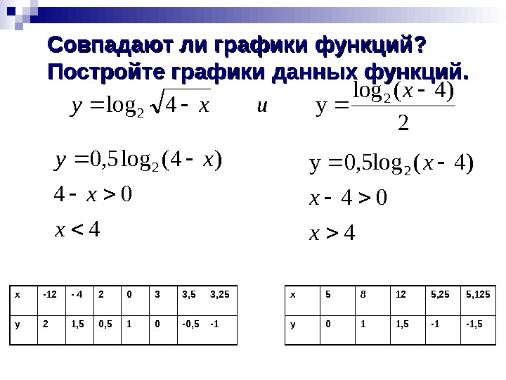 Презентация log fun