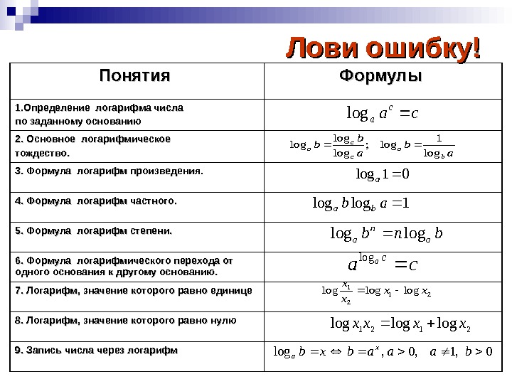 Презентация log fun