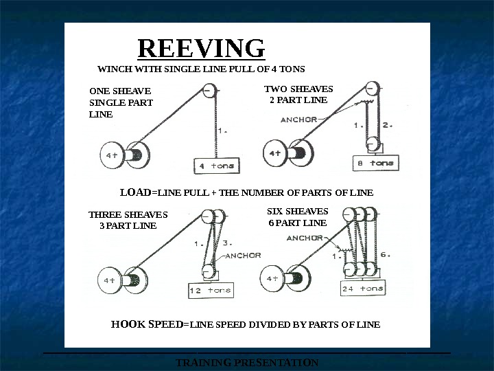 Lifting and rigging OPERATIONS Instructor Andy Bruce