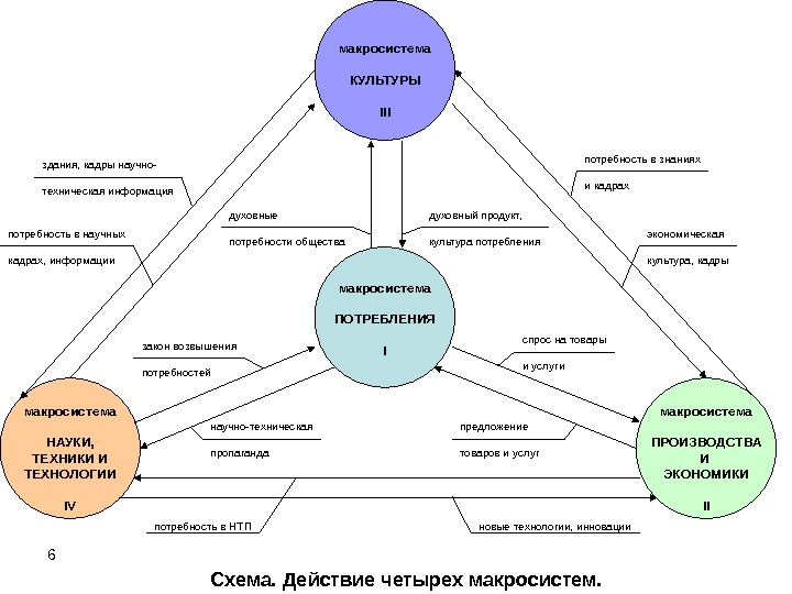 Презентация management-РХТУ