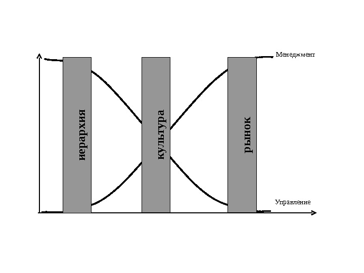 Презентация management-РХТУ
