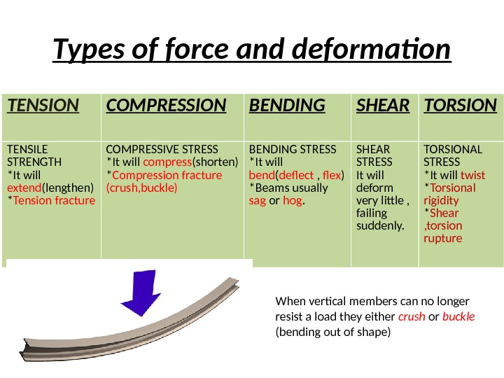 Material properties We’ll focus on: — Elasticity