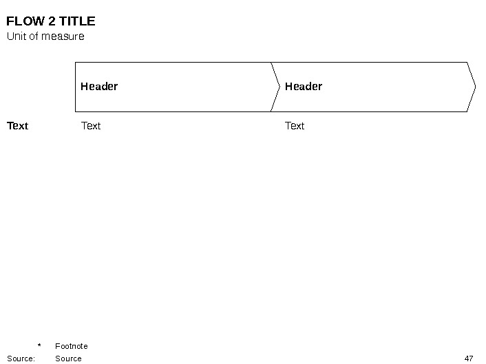 CONFIDENTIAL Frequently Used Template 2 Text Text