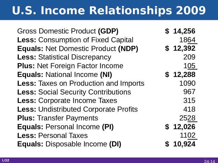 24 Measuring Domestic Output and National Income Mc.