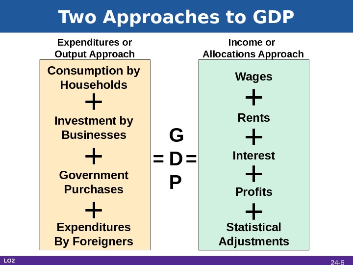 24 Measuring Domestic Output and National Income Mc.