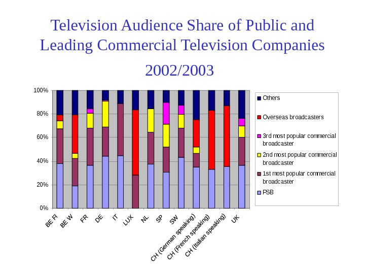 Media Concentration in Western Europe David Ward Centre