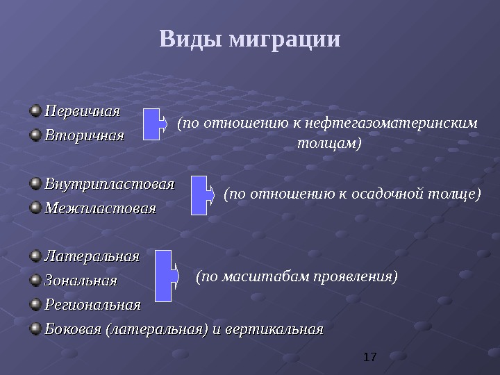 Презентация migratsiya nefti i gaza v zemnoy kore