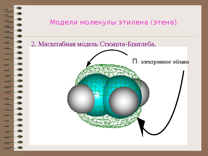 Презентация model molekul