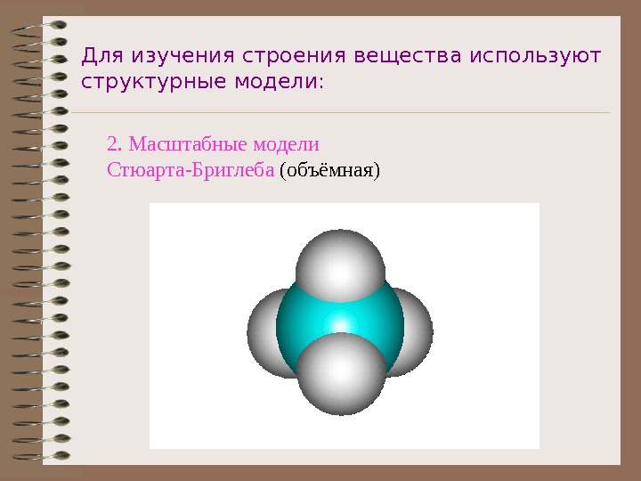 Презентация model molekul