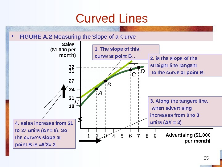Презентация models in economics