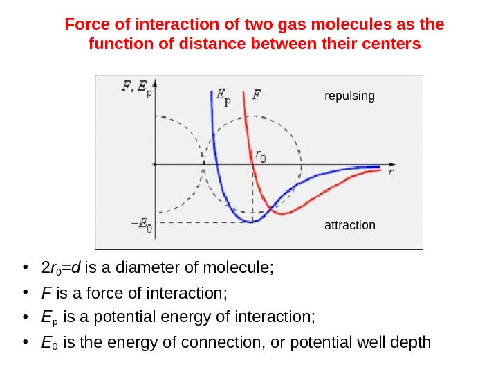 ELEMENTS OF MOLECULAR PHYSICS Molecular Kinetic Theory of