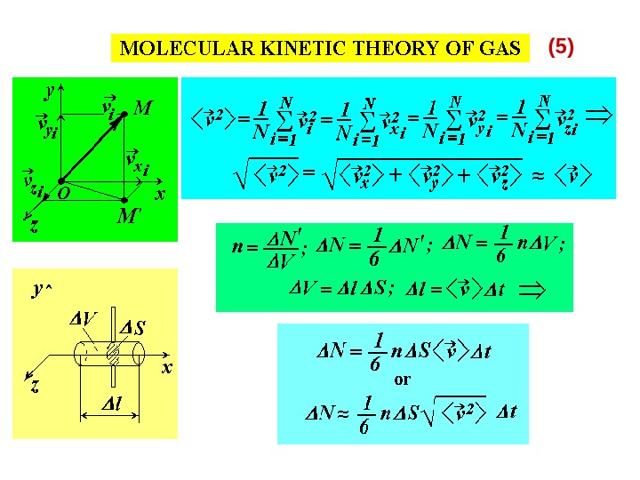 ELEMENTS OF MOLECULAR PHYSICS Molecular Kinetic Theory of