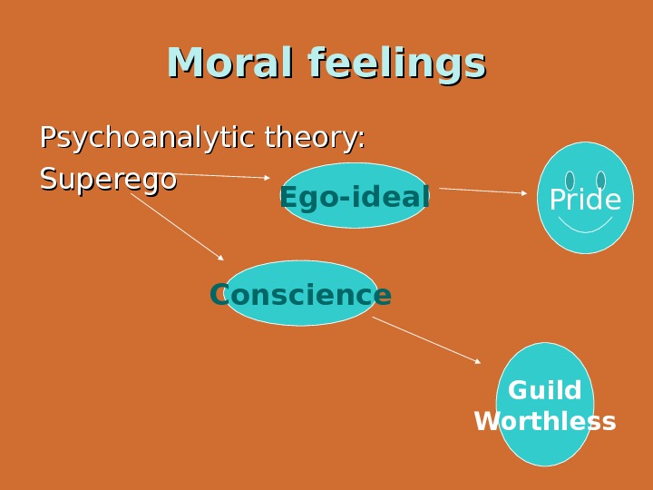 Moral development Lecture 9 Lecture outline