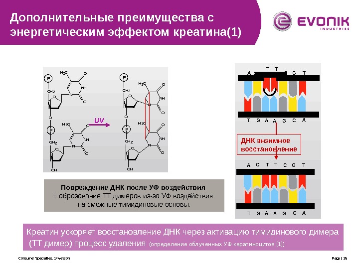 TEGO ® Cosmo C 100 восстановитель стареющей