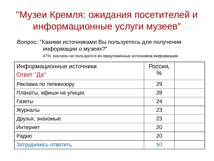 Презентация museum VTsIOM