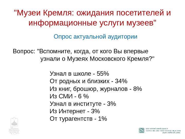 Презентация museum VTsIOM