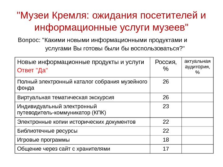 Презентация museum VTsIOM