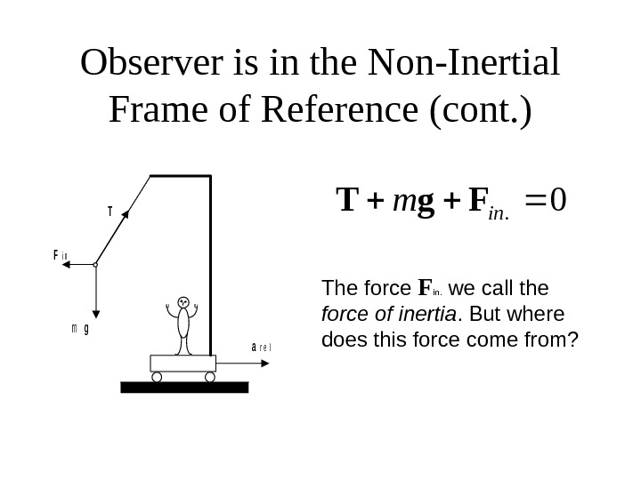 Non-Inertial Frames of Reference. Forces of Inertia