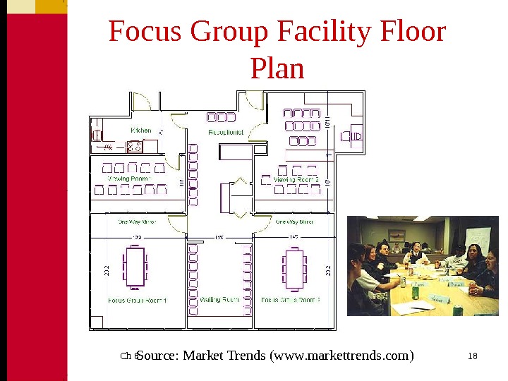 Презентация observations focus groups