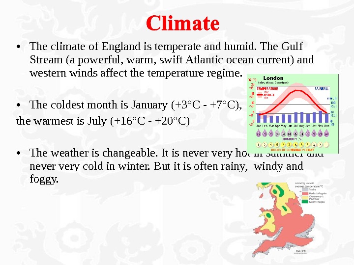 Презентация oh england