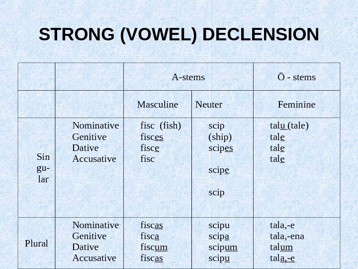 OLD ENGLISH GRAMMAR: THE NOUN, THE PRONOUN,