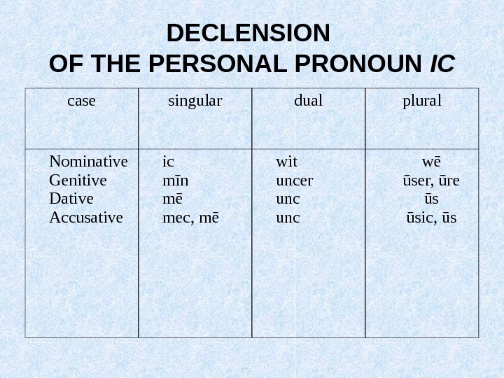 OLD ENGLISH GRAMMAR: THE NOUN, THE PRONOUN,