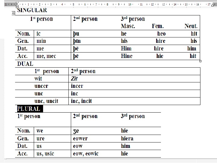Old English Grammar. Morphology. Lecture 1. 3