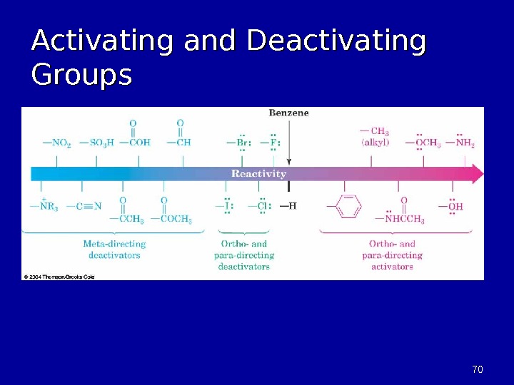 Organic Chemistry Aromatic Compounds 22 Arenes