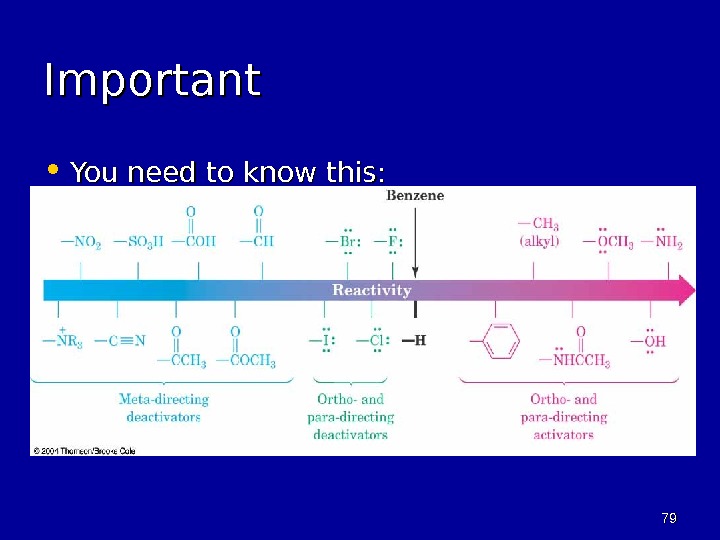 Organic Chemistry Aromatic Compounds 22 Arenes