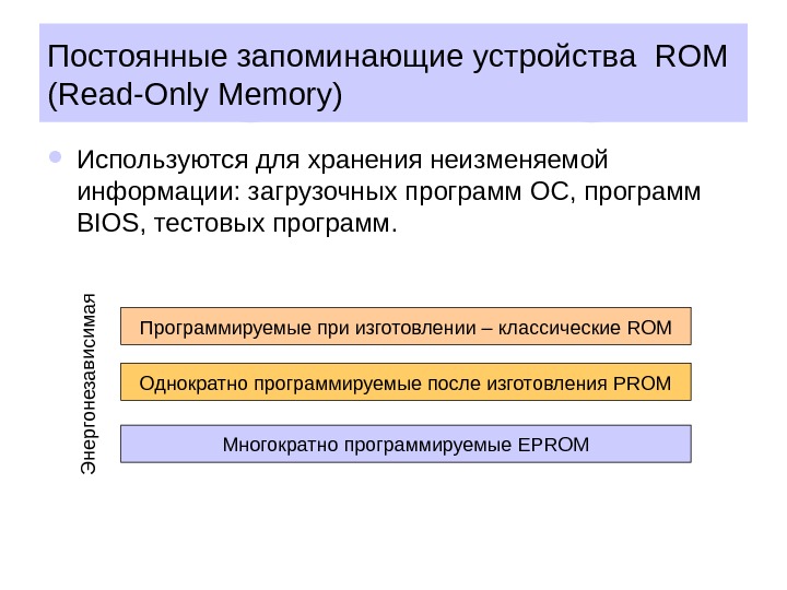 Презентация Память ROM Read-Only Memory