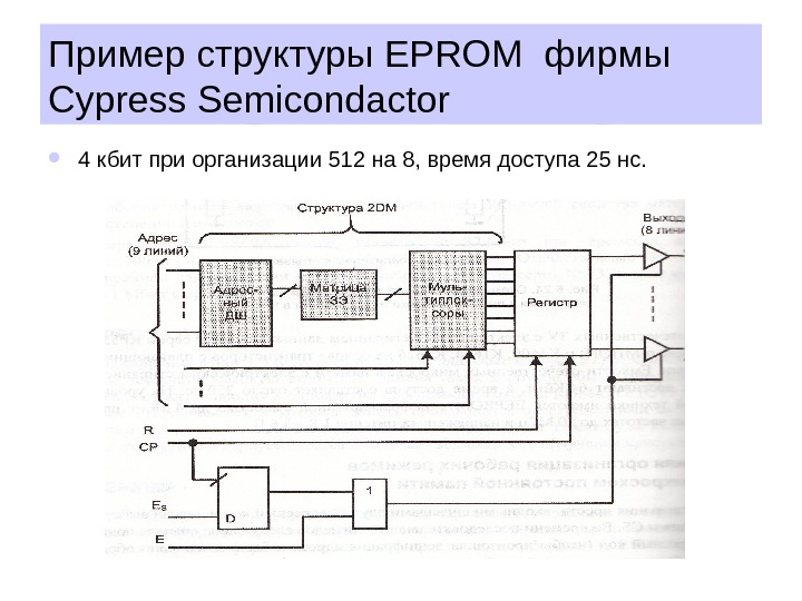 Презентация Память ROM Read-Only Memory