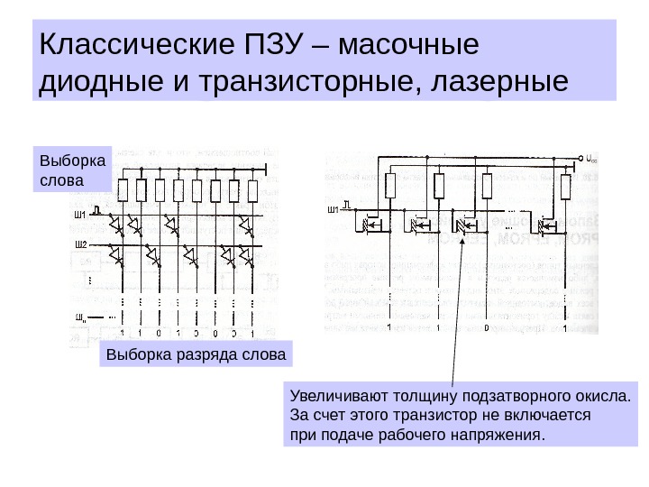 Презентация Память ROM Read-Only Memory